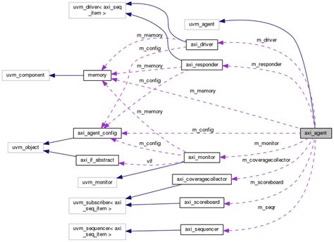 Axi Muckbucket Axiagent Class Reference