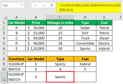 VLOOKUP With MATCH Create Flexible Formula With VLOOKUP MATCH