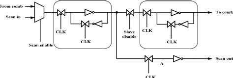 Figure 1 From The Design And Implementation Of A Low Power Gating Scan