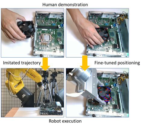 Overview Of The Proposed Programming By Demonstration Approach An