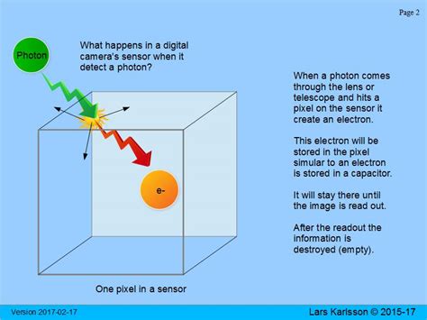 Astronomy Tutorial Iso Dslr Astronomy Tutorial Iso Dslr