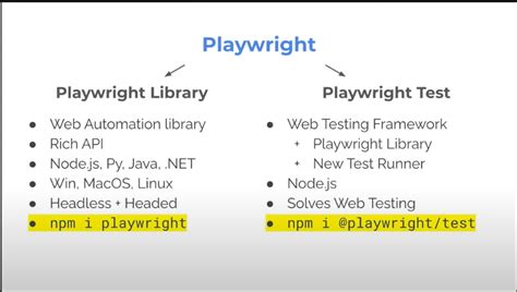 Github Omnipotence8playwright Typescript Framework What Microsoft Playwright Js Is And How