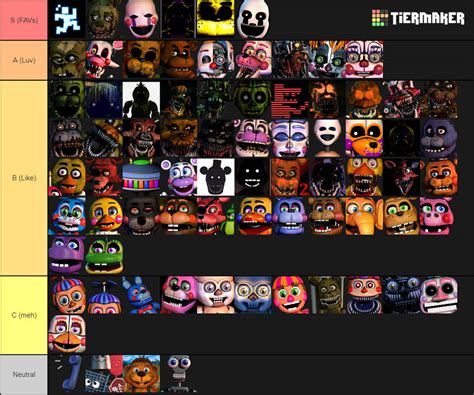 Fnaf Characters Tier List By Themagnificentdemete On Deviantart