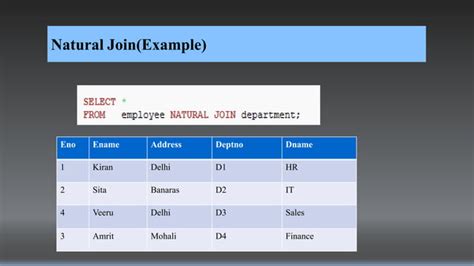 Presentation Of Joins In Database Pptx