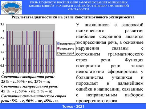 Роль трудового воспитания в формировании жизненных компетенций у учащихся с лёгкой степенью