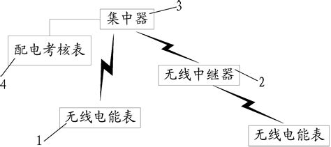 Wireless Meter Reading System Eureka Patsnap
