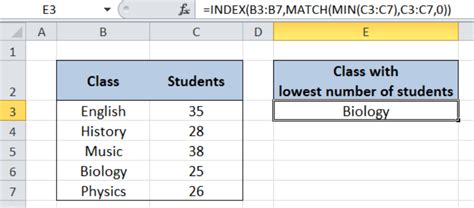Excel Formula Lookup Lowest Value Excelchat