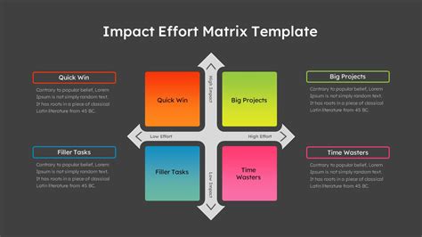 Impact Vs Effort Matrix Template For PowerPoint SlideKit