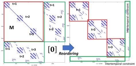 Structure Of Jacobian Of The Newton Raphsons Algorithm Before And