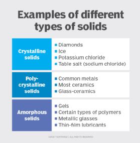 What Is A Solid State Of Matter