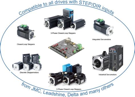 EdingCNC ICNC CNC Control
