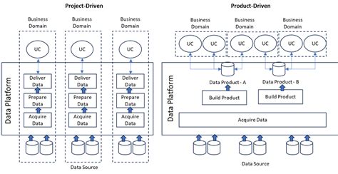 Data Product