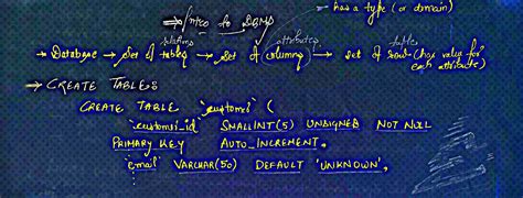SQL Practical Details Cheat Sheet For Data Analysis Data Analysis