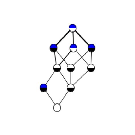Lattice Illustrating Concepts From Table 1 Download Scientific Diagram