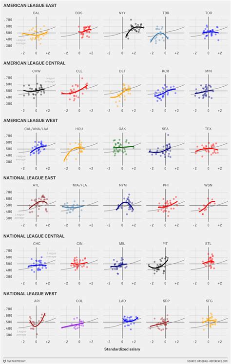 Pin By Steve McQuown On Data Visualization Information Visualization Data Visualization Data