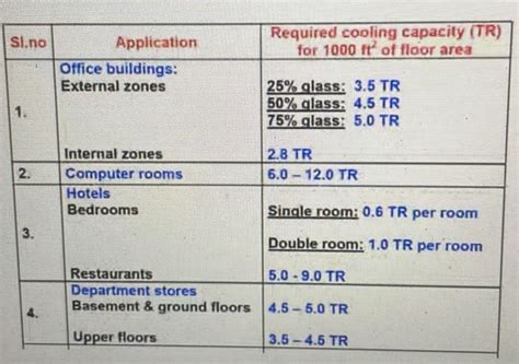 Floor Loading Capacity Malaysia Viewfloor Co Floor Loading Capacity Malaysia Viewfloor Co