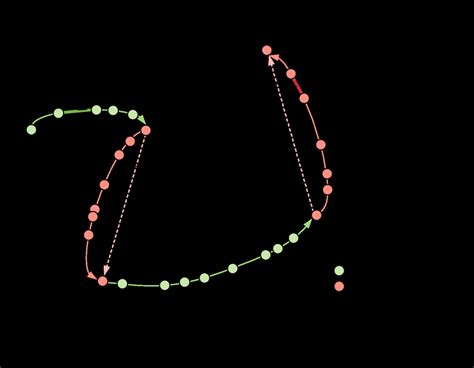 An Example Of Mouse Movement Trajectories In Problem Solving Process
