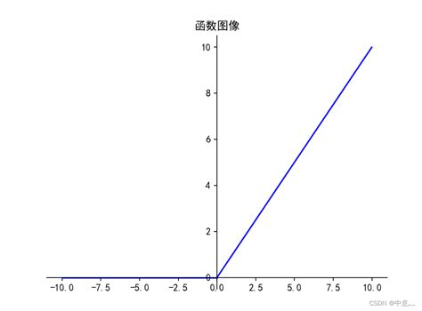 Tensorflow笔记——神经网络优化tfkerasoptimizersschedulespiecewiseconstantdec