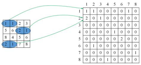 Fractal Geometry And Convolutional Neural Networks For The
