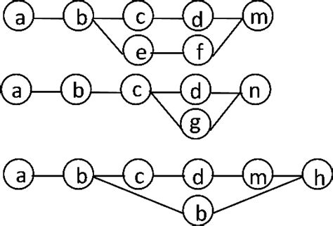 figure 1 from reliability based controller placement algorithm in software defined networking