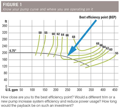 Enhancing Irrigation Efficiency For Energy And Cost Savings Ag Proud
