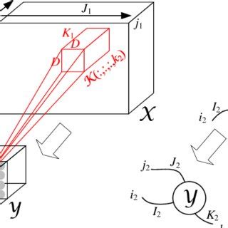 Graphical Representation Of A Scalar A Vector A Matrix A And Download Scientific Diagram