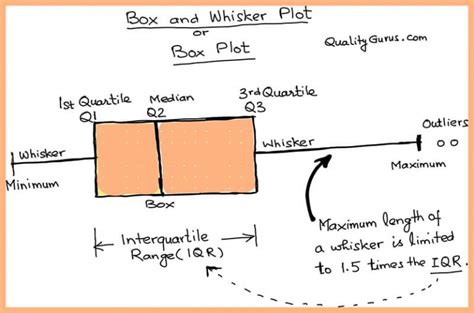 A Box Plot Là Gì Khám Phá Cách đọc Hiểu Biểu đồ Box Plot Top 20 Review