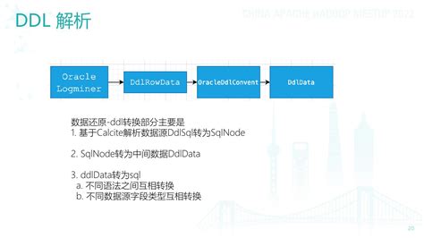 6徐超 Chunjun 数据集成在数据还原上的探索和实践