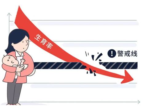 生育率低是因为房价贵还是因为孩子是吞金兽？中金在线财经号