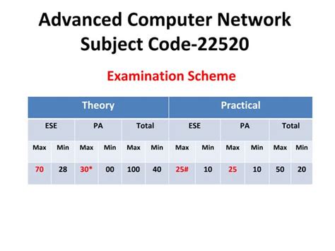 Unit 1 Network Layer And Protocols 4pptx Computer Networking Computing