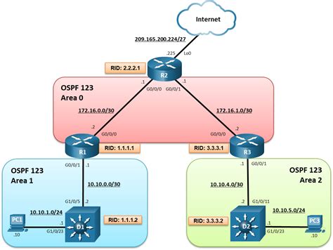 912 Lab Implement Multi Area Ospfv2 Answers