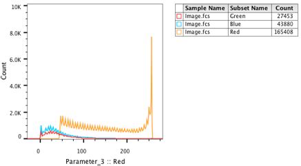 Image Files In FlowJo FlowJo V10 0 7 Documentation
