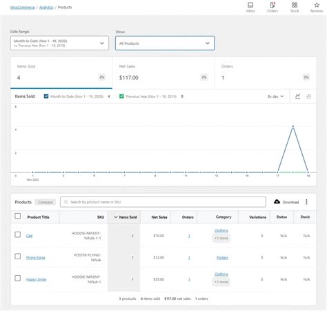 WooCommerce Analytics A Complete Guide LearnWoo