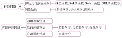 第4章（上）前馈神经网络理论解读前馈神经网络代理模型简介 Csdn博客