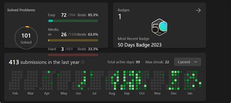 Harshal Behare On Linkedin Leetcode Codingjourney Algorithms