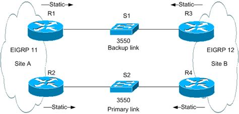 Broken Link Detection Cisco Community