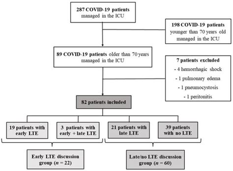 Jpm Special Issue Personalized Medicine In The Icu