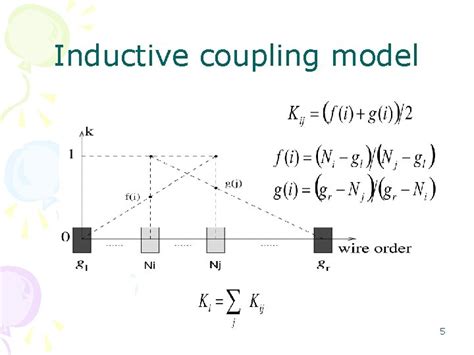 Towards Global Routing With Rlc Crosstalk Constraints J