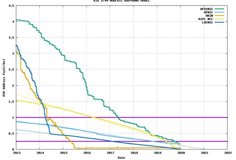 What Is IPv6 Why Do We Need IPv6 All Answers Explained