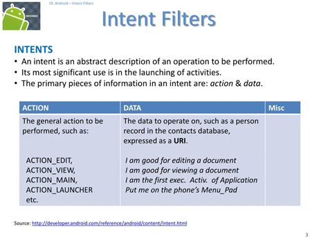 Ppt Android Intent Filters Powerpoint Presentation Free Download