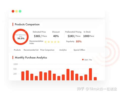 tiktok到底适合做吗 知乎