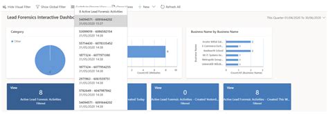 Interactive Dashboards And Our Lead Forensics Solution D365 Life Without Code