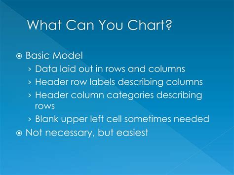 ppt excel g etting data into excel graphs and graphing sorting and