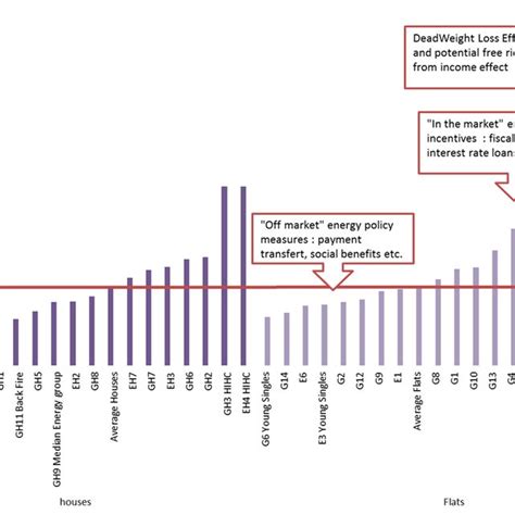 Energy Efficiency Distortion Score Download Scientific Diagram