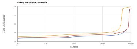 A Persistent Keyvalue Server In 40 Lines And A Sad Fact