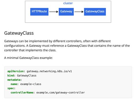Gateway Api Vs Ingress Controllers The Future Of Kubernetes Traffic Management