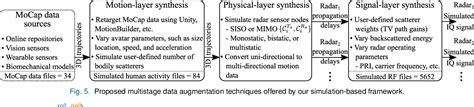 Figure 5 From A Paradigm Shift From An Experimental Based To A Simulation Based Framework Using