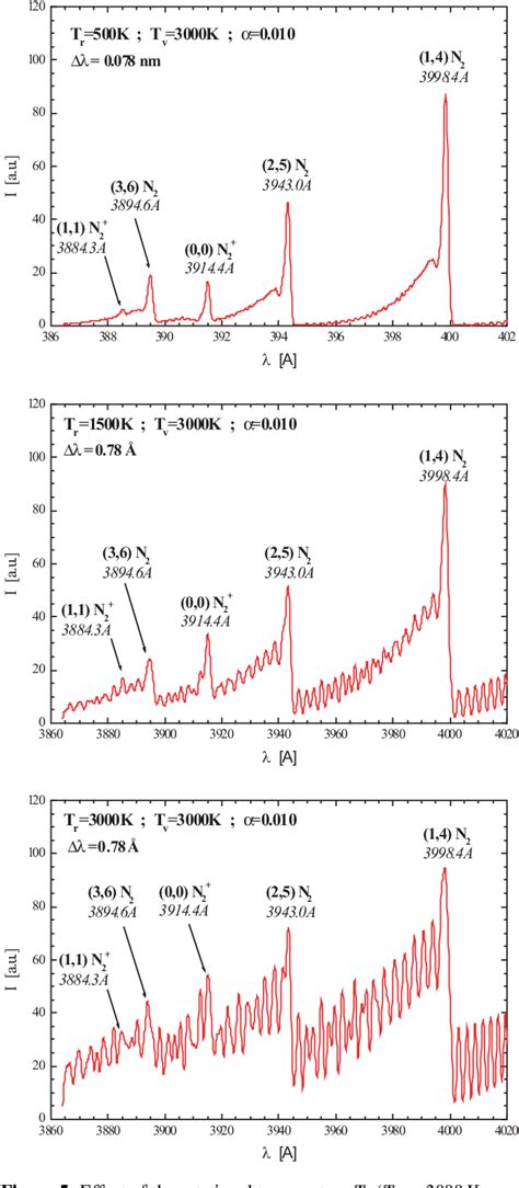 Figure 1 From N2n2 Ratio And Temperature Measurements Based On The