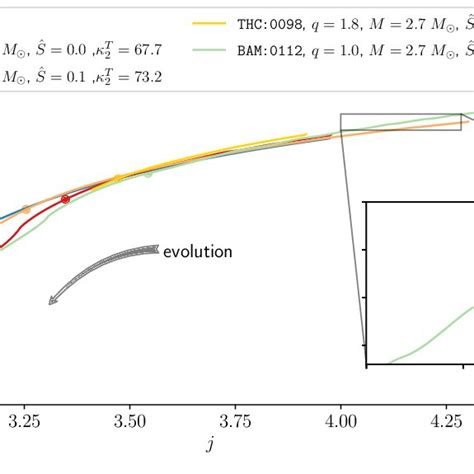 Energy Curves E B J For Selected Binaries The Binarys Binnding Download Scientific Diagram