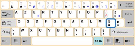 Accent Grave E Alt Code Ascii Code Lowercase Letter O With Acute Accent Or O Acute Maybe